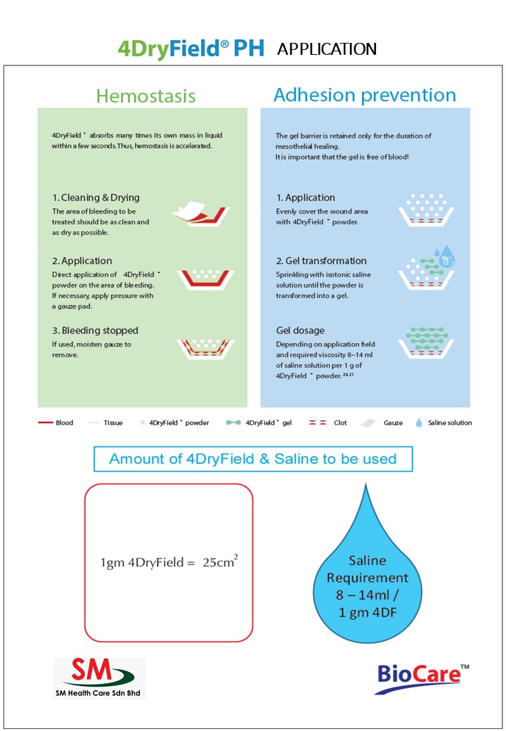 Products | SM Health Care